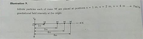 Illustration 9 Infinite Particles Each Of Mass M Are Placed At Posit