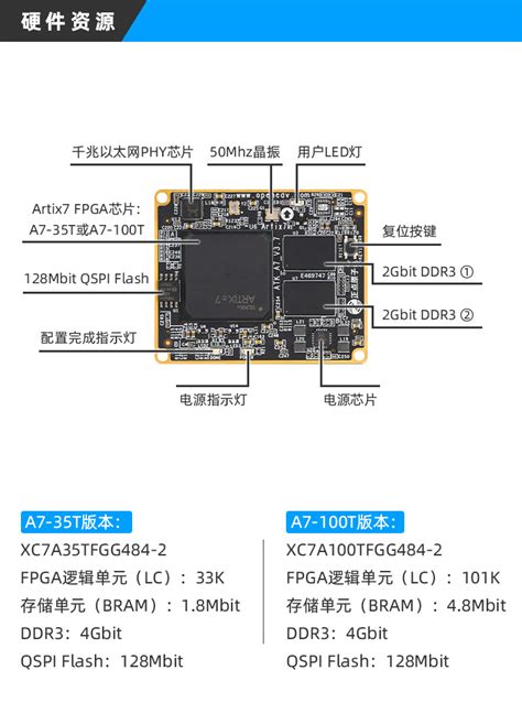 Artix 7核心板 Xc7a35t Xc7a100tfpga 正点原子官网 广州市星翼电子科技有限公司