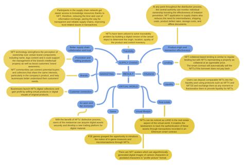 Result Coggle Diagram