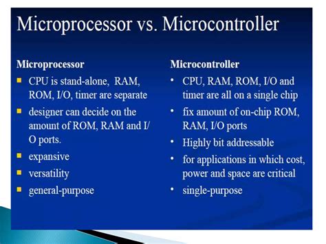 Microprocessor 8085 Ppt Ppt Microprocessor 8085 Ppt Ppt
