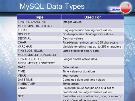 ms sql tinyint Числовые типы sql server