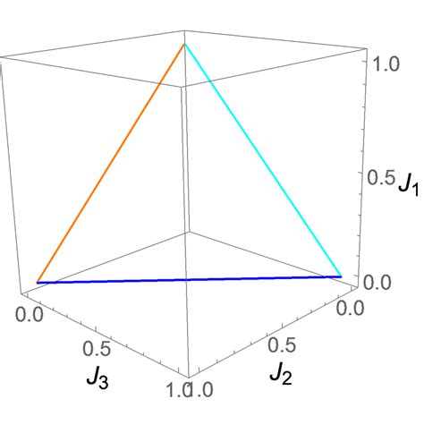 A Momentum Map And B Action Map Of The Cylindrical System