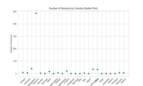Working With Bigquery Data In A Python Notebook 2024 Analygo Data Marketing Consultancy