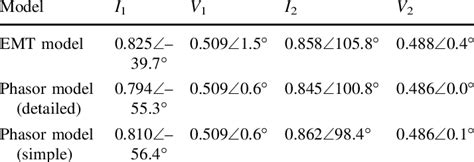 positive and negative sequence currents and voltages at collector under