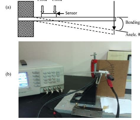 A Schematic Diagram Of The Calibration Setup Of Textile Based MEMS Download Scientific