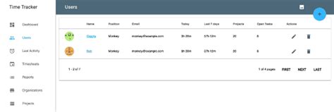 Github Knewtertime Tracker An Example Single Page Application In