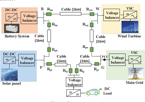Figure 1 From Protection Scheme For Low Voltage Dc Microgrid Based On Voltage Rise Across