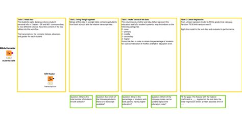 l1 ds final assessment workflow knime community hub