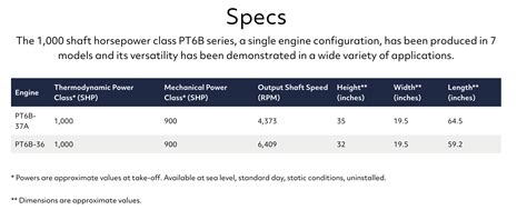 Pt6b Turboshaft Engines