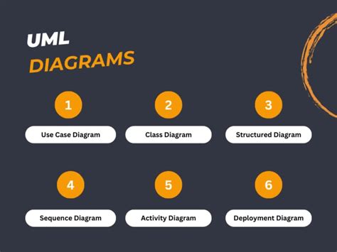 UML Diagrams For Your Project Upwork