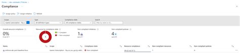 Integrating Azure Policy In Your Aks Cluster Using Terraform Dev