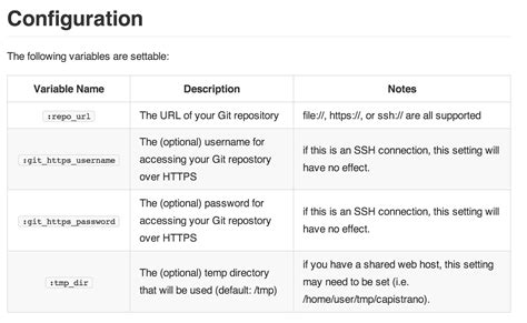 Ruby On Rails Built In Capistrano Variables Stack Overflow