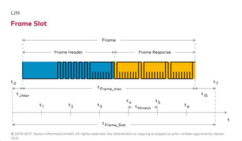 LIN E Processes Vector E Learning