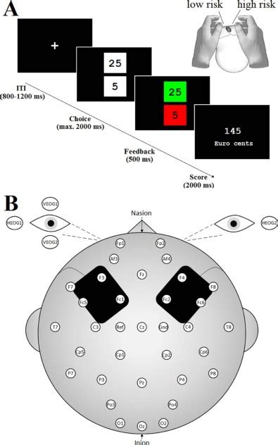 Effects Of Theta Transcranial Alternating Current Stimulation Over The Frontal Cortex On