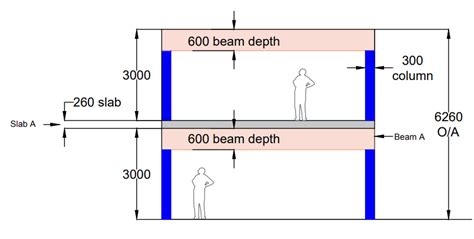 Determine The Loads Applied On Beam A And Draw The Chegg Com