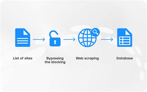 what is web scraping and how does it work octo browser