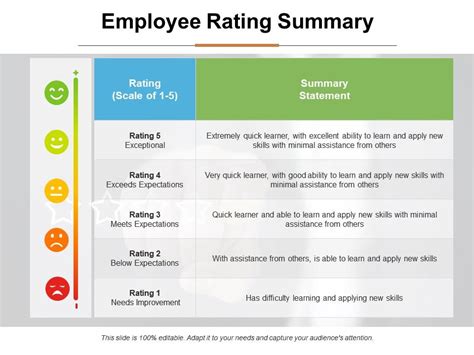 Employee Rating Summary Ppt Infographic Template Format Ideas Powerpoint Presentation Pictures