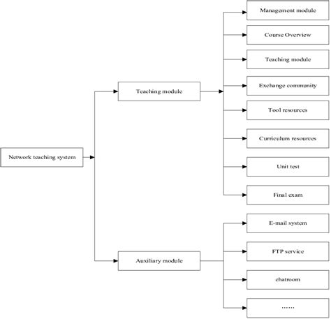 diagram teaching system at harold barker blog