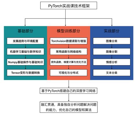 Tensorflow 真的要被 Pytorch 比下去了吗？ Q推荐 腾讯云开发者社区 腾讯云