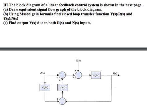 Solved Iii The Block Diagram Of A Linear Feedback Control