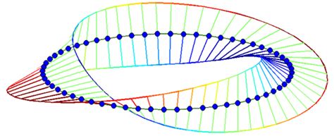 Highlighted Article Annals Of Physics By Elsevier