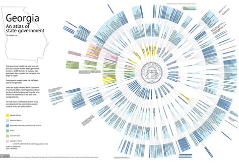 Hierarchy What Would Be Ui Solutions For Exploring Mid Size
