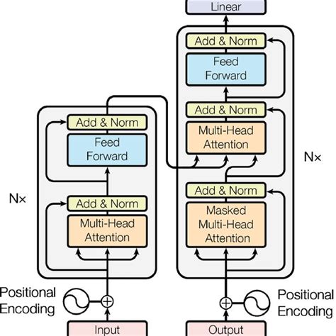 information re ranking system using a bi cross encoder structure