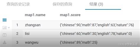 Hive复杂数据类型之map函数 展开数据＞＞explore爆炸函数concatws字符串拼接函数 字符串转成map＞＞strtomap函数hive Map Csdn博客