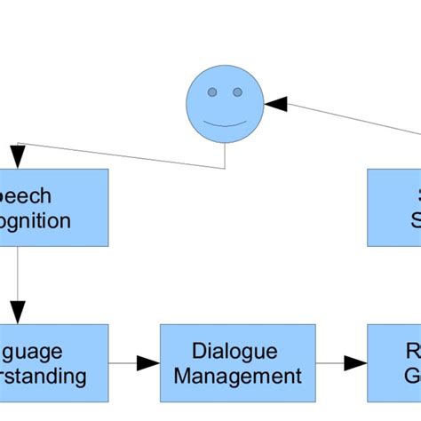 A Simple Pipeline Schema Based Sds System Download Scientific Diagram