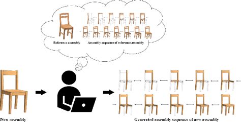 Figure 1 From Assembly Sequence Generation For New Objects Via