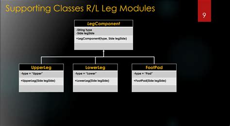 Use Java To Write This Program And Provide All The Chegg Com
