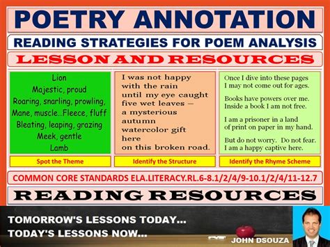 Poetry Annotation Lesson And Resources Teaching Resources