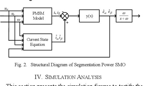 Figure 2 From Sensorless Control System Of Pmsm Based On Double Sliding
