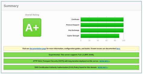 Matrix Synapse Auf Ubuntu Server 2004 Lts Mit Nginx Postgresql Und