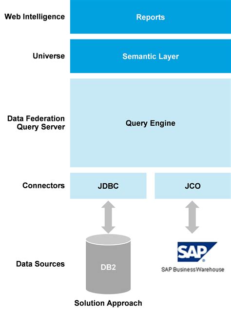 multisource universe sap community