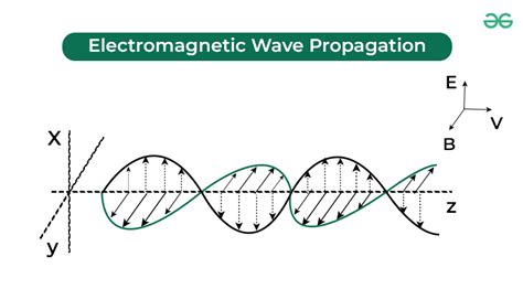 Light Energy Geeksforgeeks