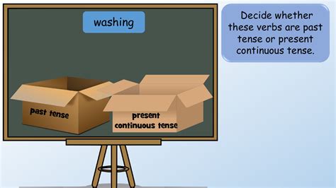 Verbs Adding Ing And Ed To Regular Root Verbs Inspire And Educate By Krazikas