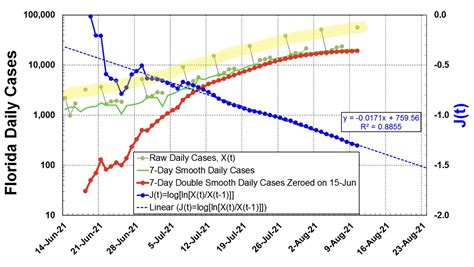 Michael Levitt Gompertz