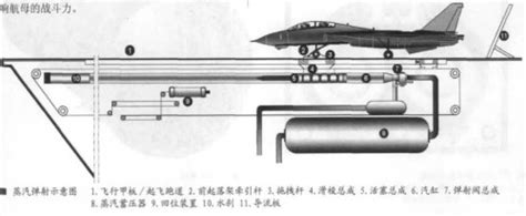 无缘登上国产航母的蒸汽弹射器长什么样？风闻