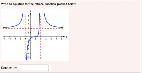 Solved Write An Equation For The Rational Function Graphed Chegg
