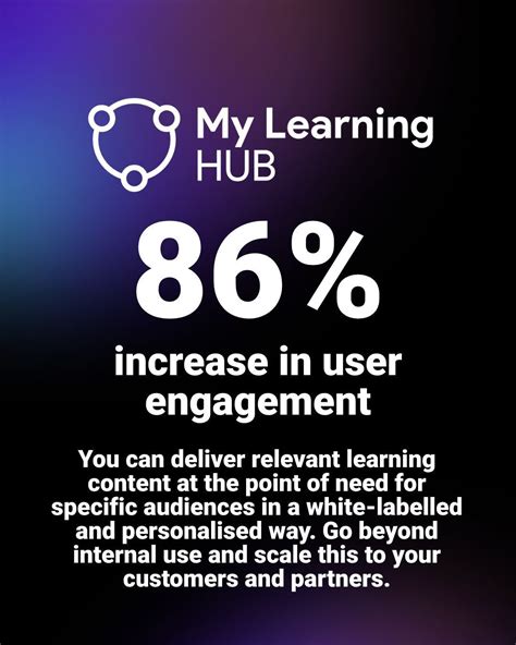 🚀 86 More Engagement My Learning Hub