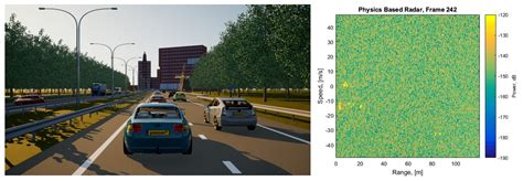 Two New Major Physics Based Sensors In Simcenter Prescan 20191 Simcenter