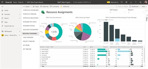 Microsoft Releases Its Latest Tool For Project Management Project For