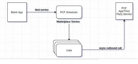 How To Use Pcf File Europemfase