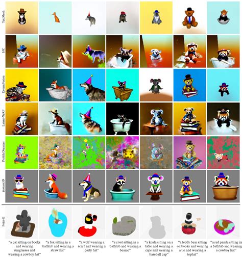 Instant3d Accelerating Text To 3d Generation With Efficient Neural Networks