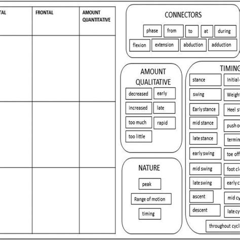 standardised terminology and temple for interpretation of kinematic