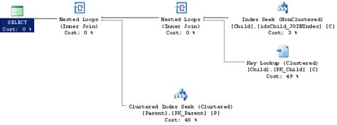 Use Where Join Orderby Select Column Order When Creating Indexes
