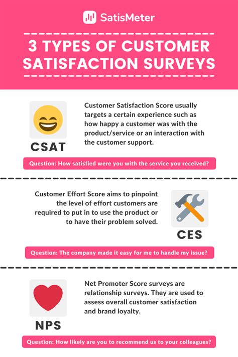 Types Of Customer Satisfaction Surveys Pelajaran