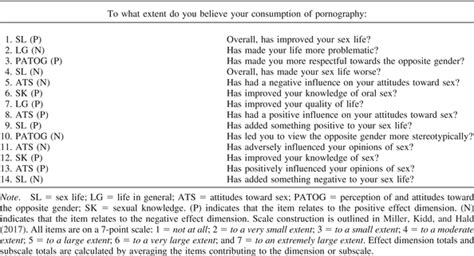 Pdf The Development Of The Problematic Pornography Consumption Scale Hot Sex Picture