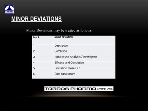 Deviation Handling And Management Tabrospptx
